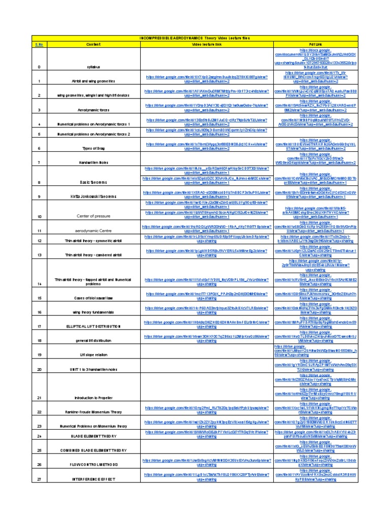 Incompressible Aerodynamics Materials | PDF | Airfoil | Lift (Force)