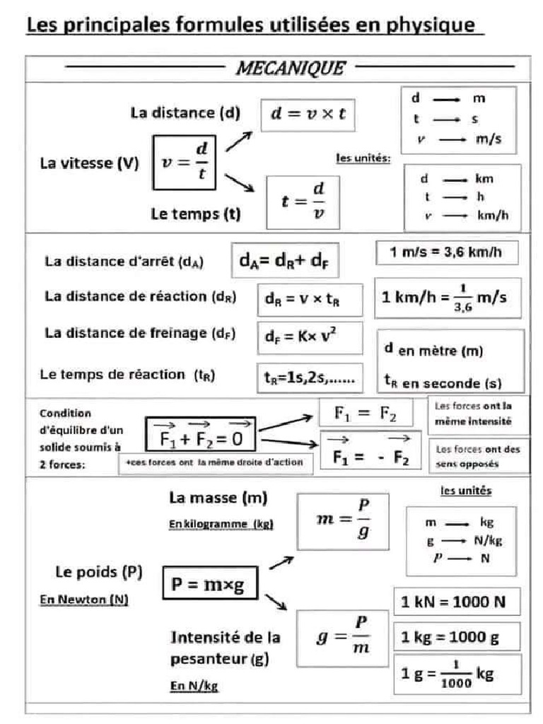 Résume 3AC | PDF