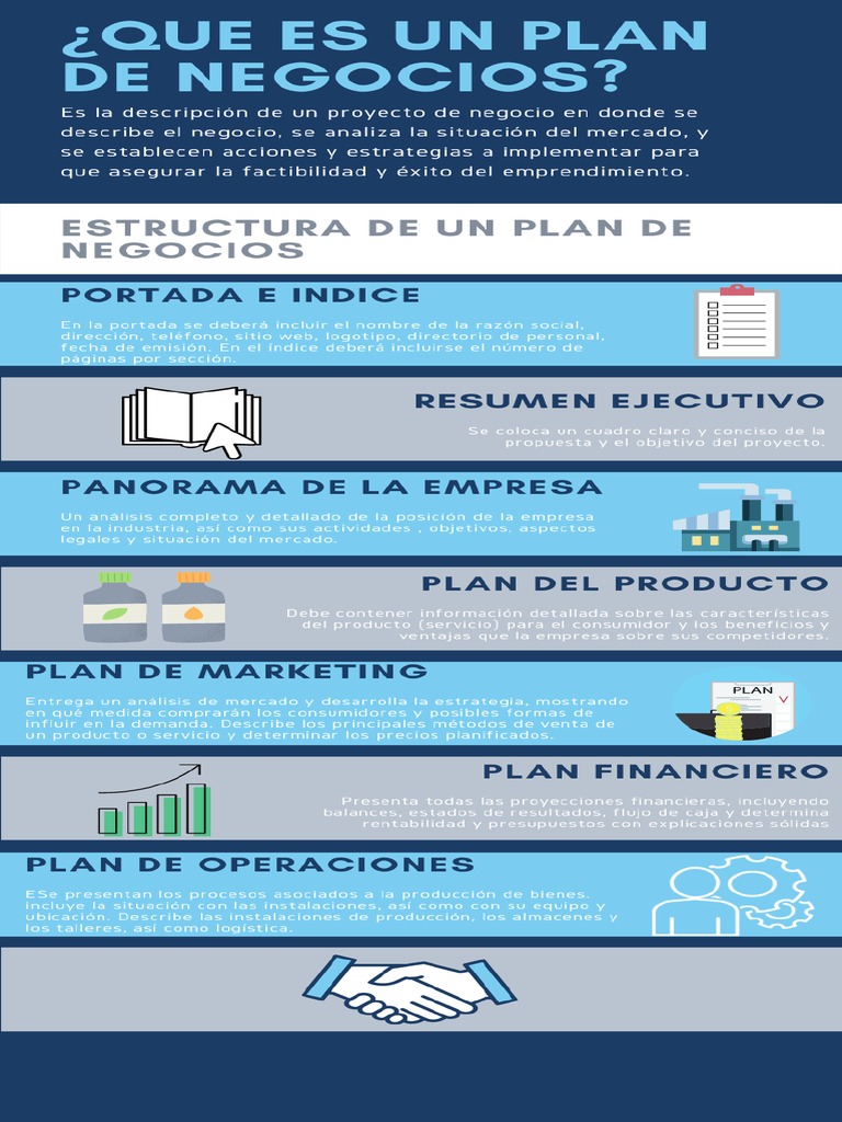 Infografia Plan de Negocios | PDF