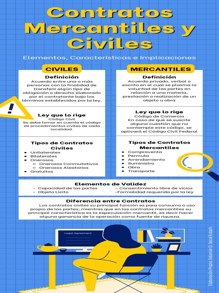 Contrato Civil Y Mercantil Infografia Pdf Principios éticos Economias