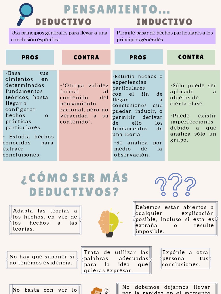 Pensamiento Inductivo y Deductivo | PDF | Razonamiento deductivo | Teoría