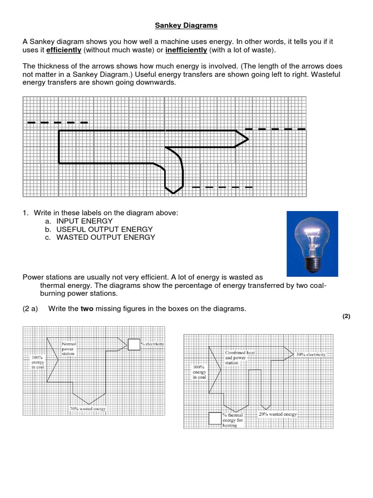 Extension Worksheet Sankey Diagrams Science | PDF