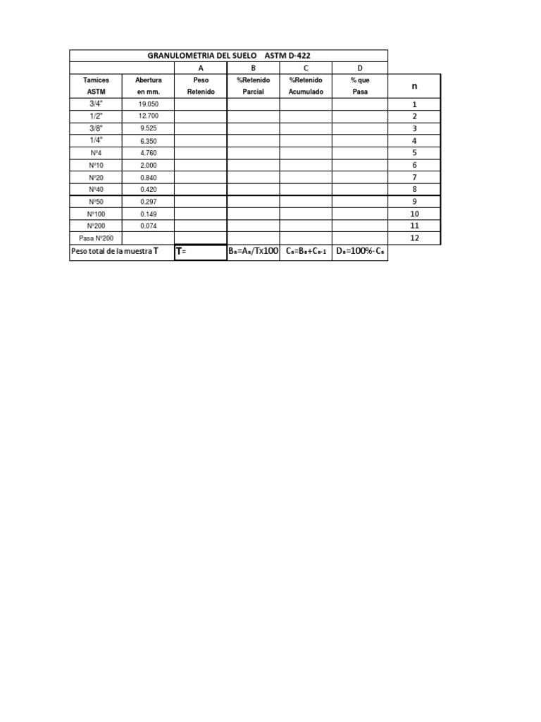Granulometría del Suelo ASTM D-422 | PDF