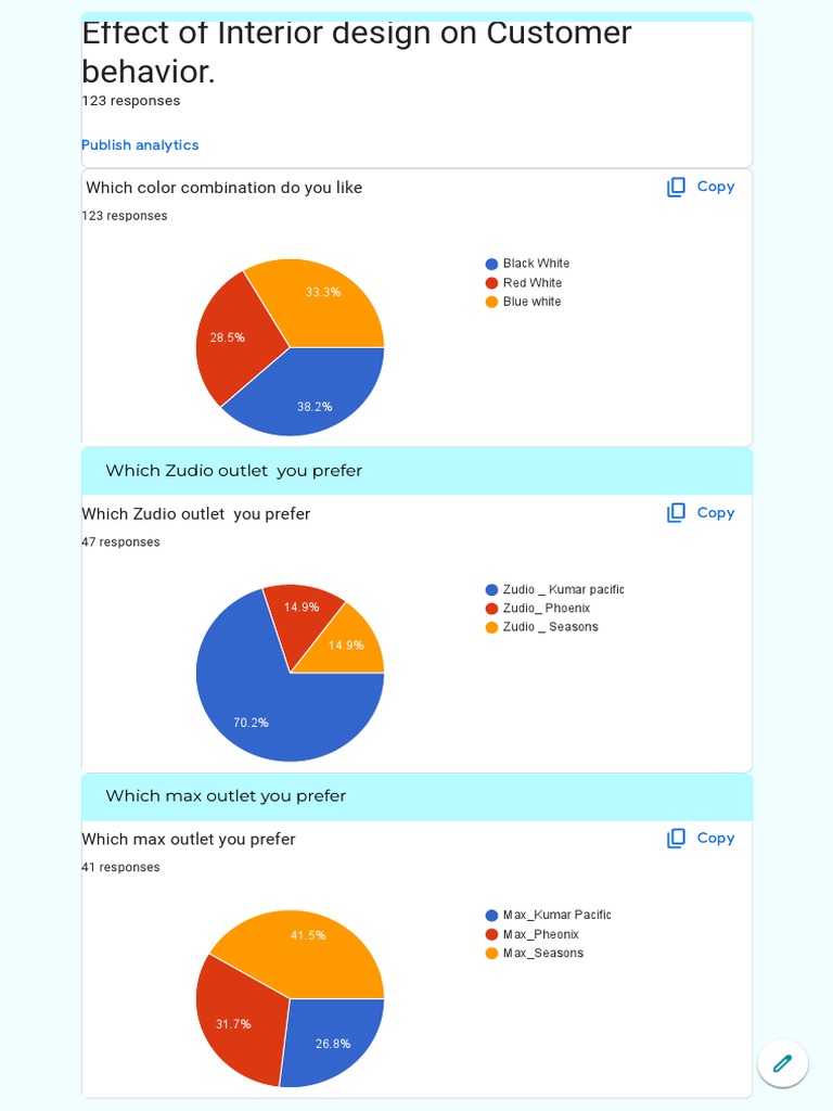 Effect of Interior Design On Customer Behavior | PDF | Interior Design ...