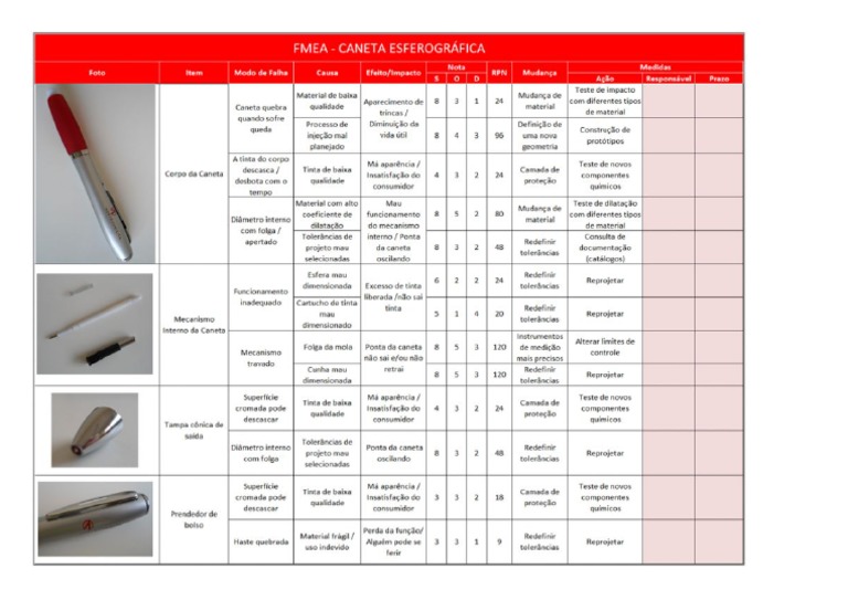 PROJ DO PRODUTO - FMEA TABELA | PDF