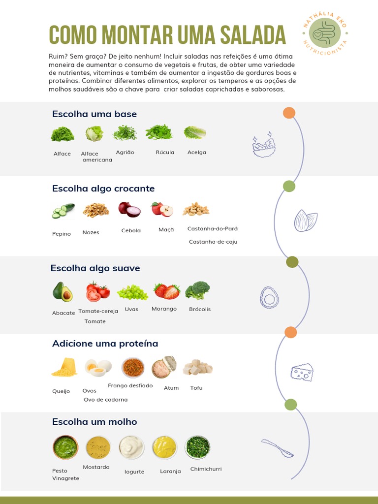 Como Montar Uma Salada (Atualizada) - 2 | PDF