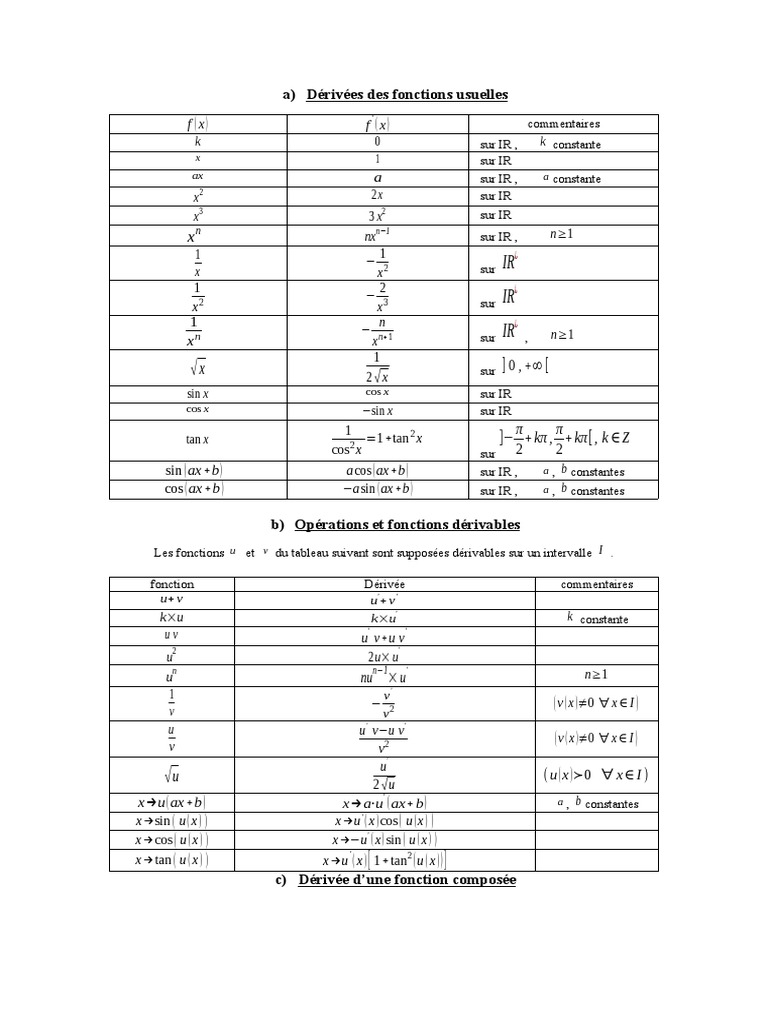 Formules de Dérivation | PDF