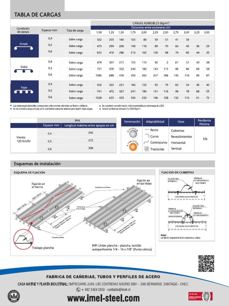 IM4 Ficha Técnica | PDF