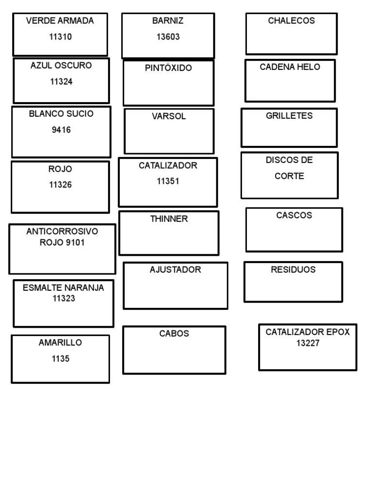 Pañol de Proa | PDF