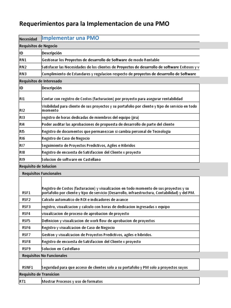 Semana 5 - Excel - Requerimientos Por Categoria | PDF | Ingeniería de ...