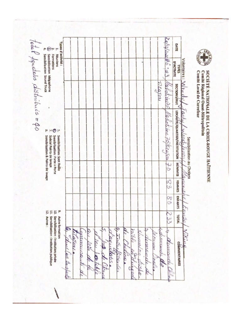 Societe Nationale de La Croix-Rouge Haitienne | PDF