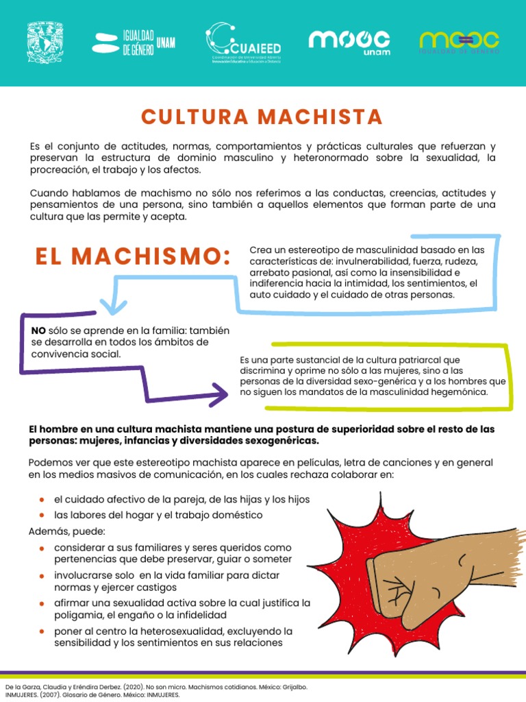 Cultura Machista | PDF | Machismo | Masculinidad