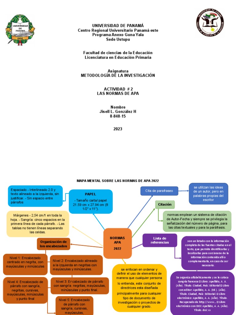 Mapa Mental Sobre Las Normas de Apa 2022 | PDF