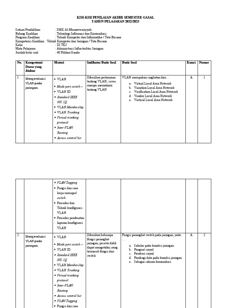 Kisi-Kisi Pas Aij Ganjil Xi 2022 | PDF