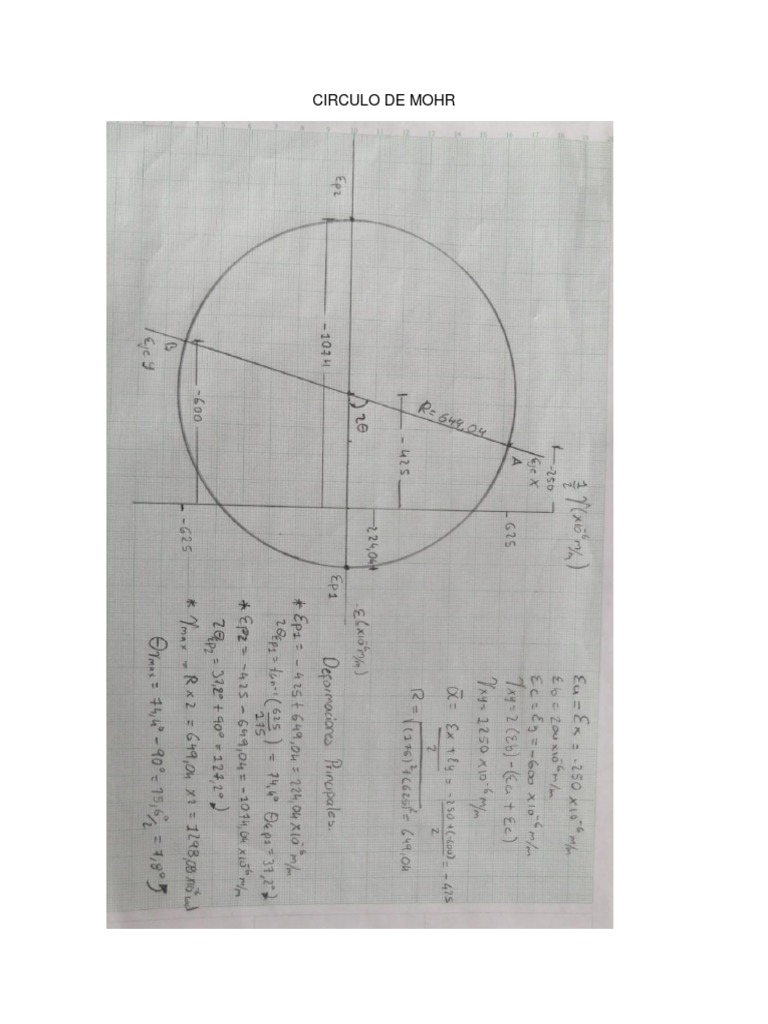 Circulo de Mohr | PDF