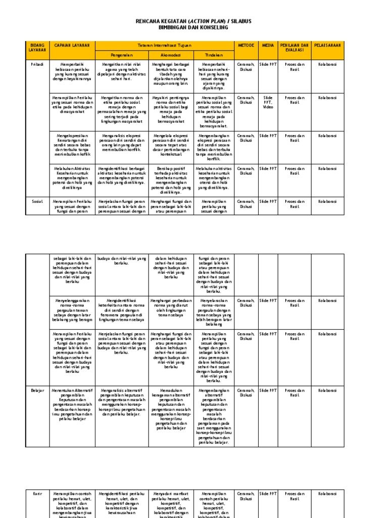 Silabus BK SMP | PDF