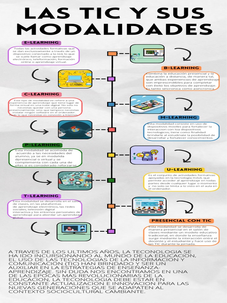 Infografia_ Las TIC y Sus Modalidades | PDF | Tecnología de información y comunicaciones ...