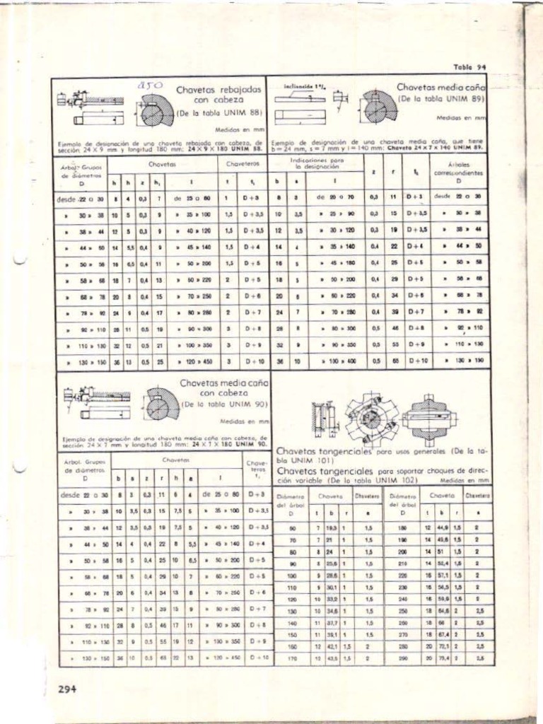 24 - Chavetas Tipos Varios 01 | PDF