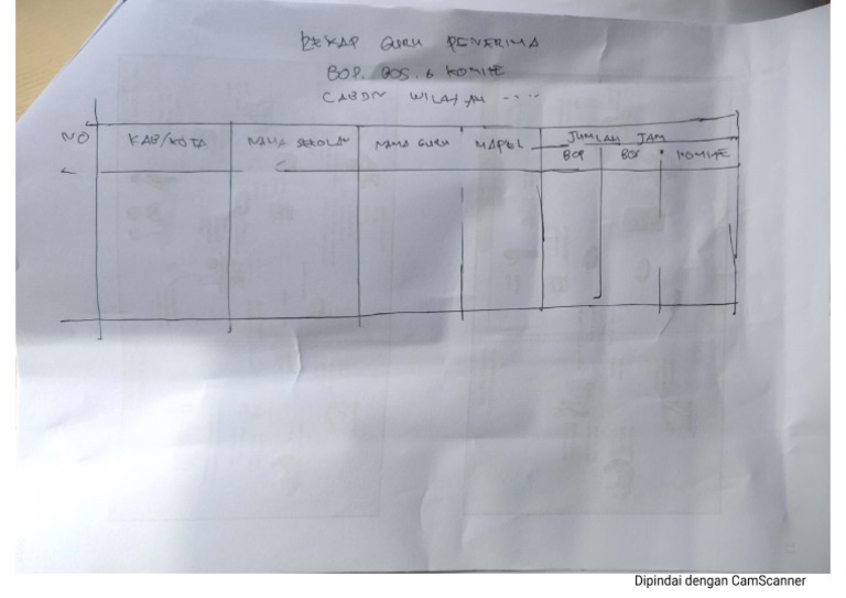 Format Data Guru Penerima BOP, BOS Dan Komite - 2 | PDF