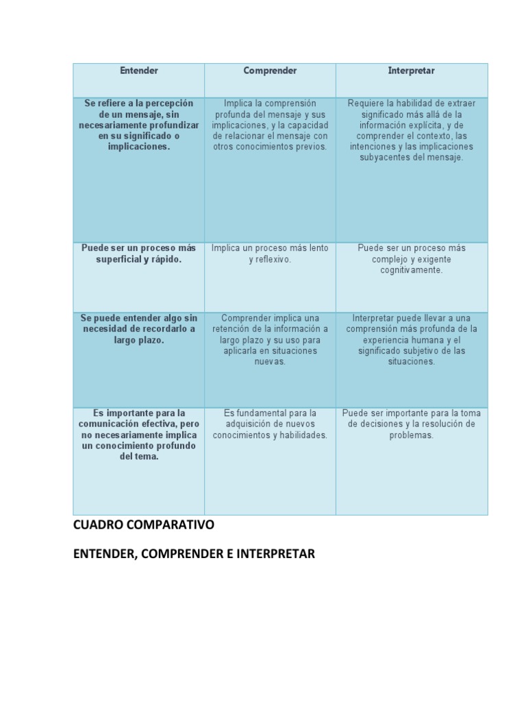 Entender, Comprender e Interpretar | PDF