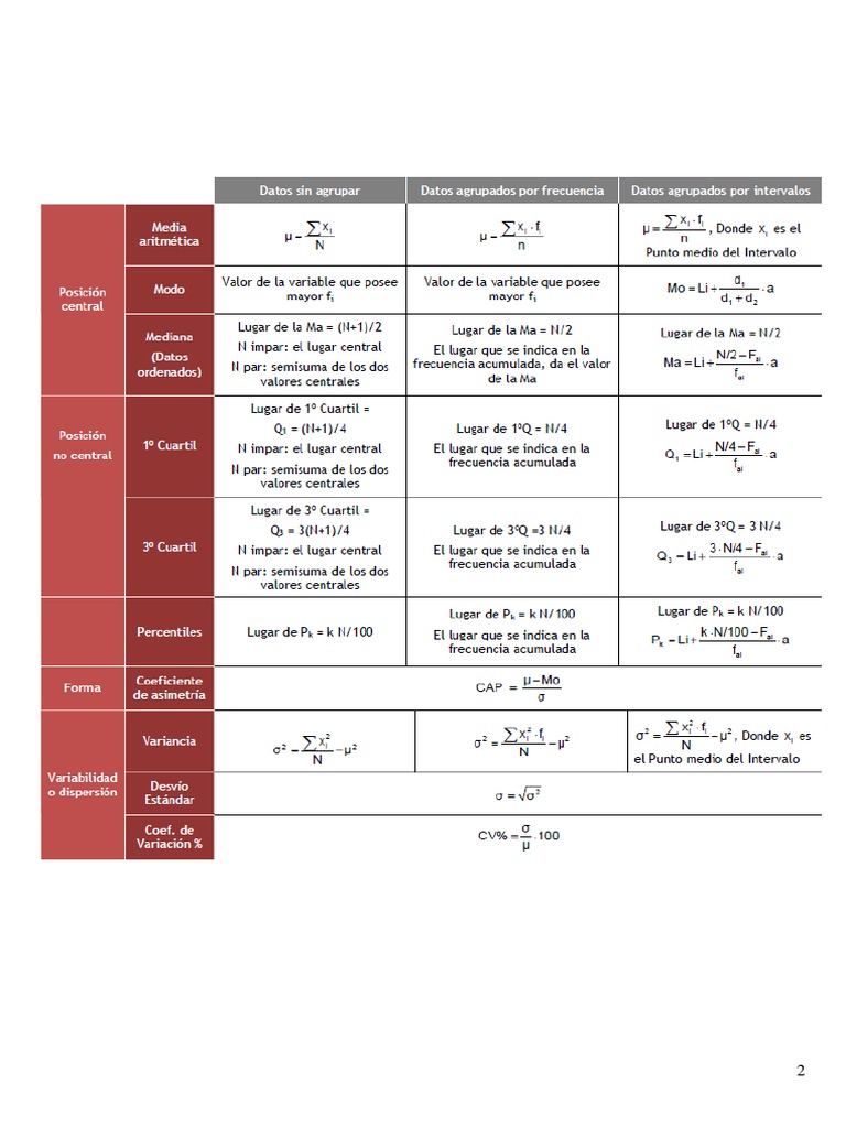 Guía de Fórmulas-Estadistica Descriptiva | PDF