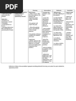 TAH-BSO: Procedure, Indications, Risks | PDF | Uterus | Human Reproduction