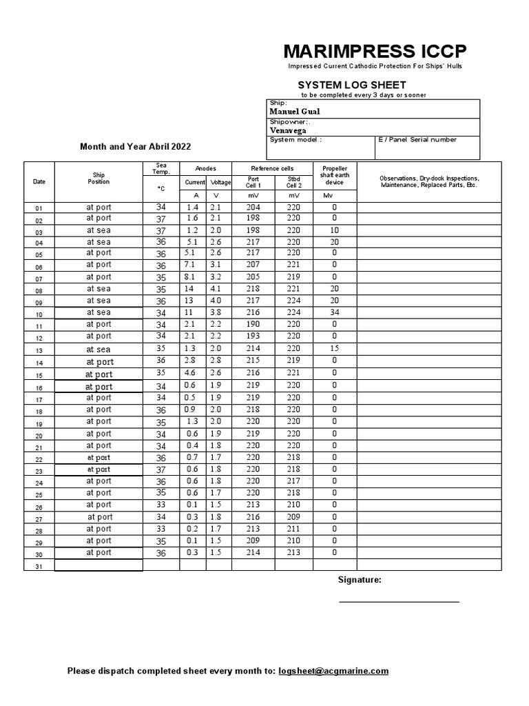 Ship Maintenance Log April 2022 | PDF | Materials | Manufactured Goods