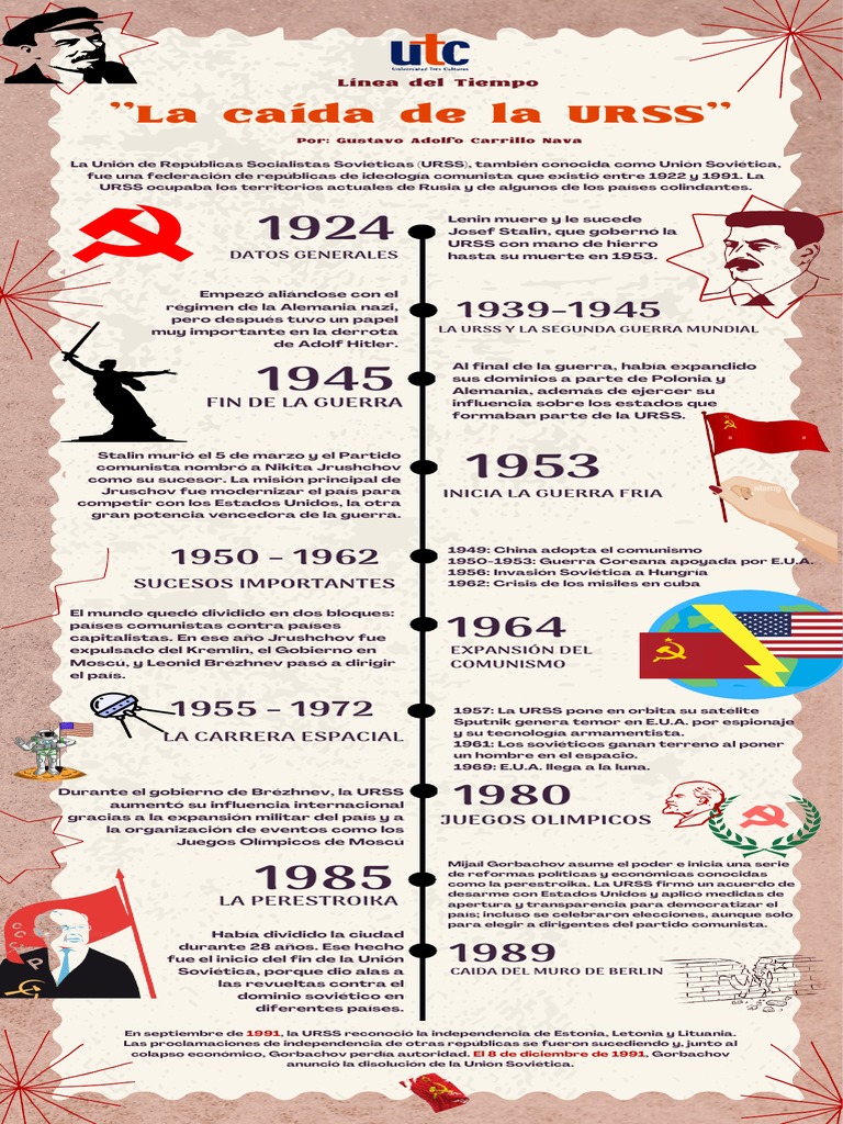 Caida de La Urss | PDF | Unión Soviética | Política mundial