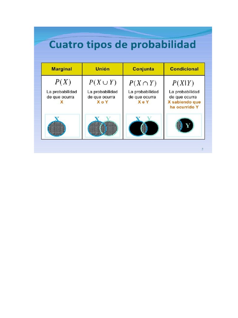 Tipos de Probabilidad Estadistica | PDF