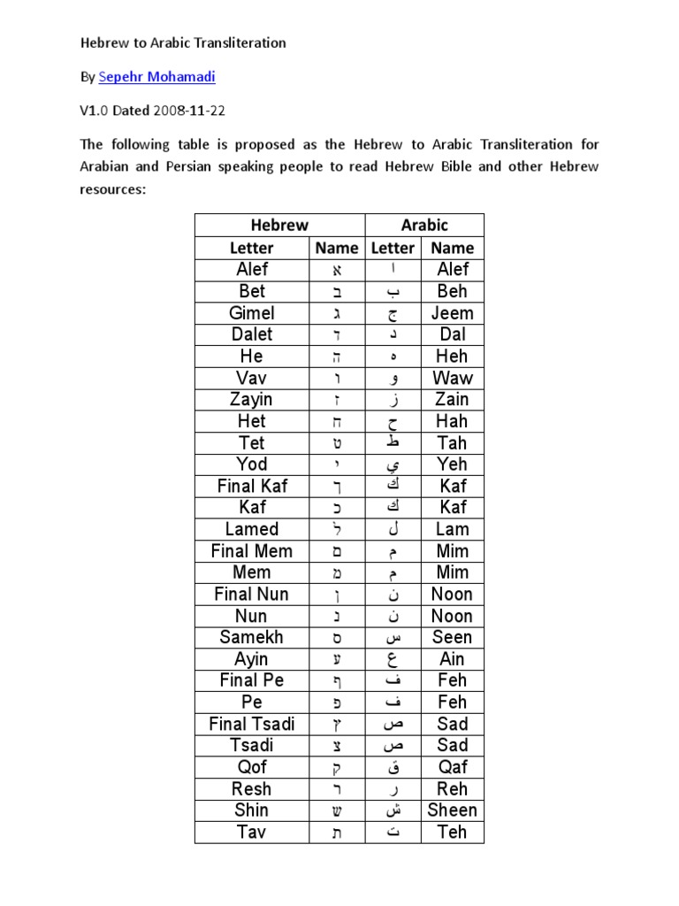 Hebrew to Arabic Transliteration Guide | PDF