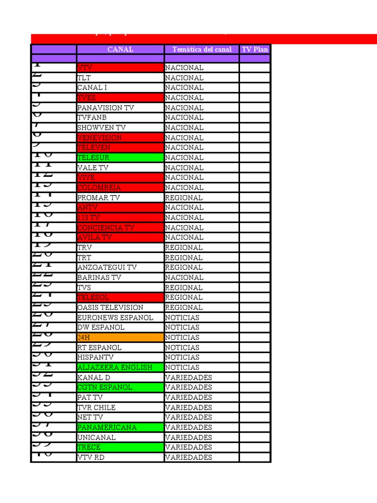 Grupo Lorini - IPTV | PDF | Entretenimiento | Telecomunicaciones
