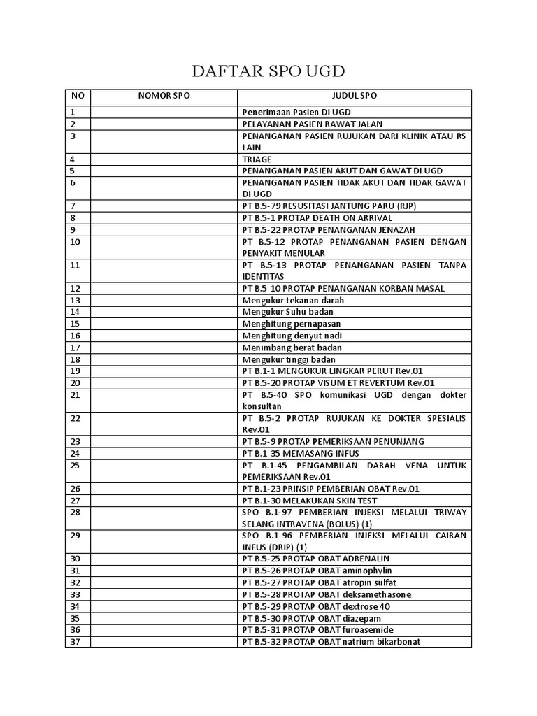 Daftar Sop Ugd | PDF