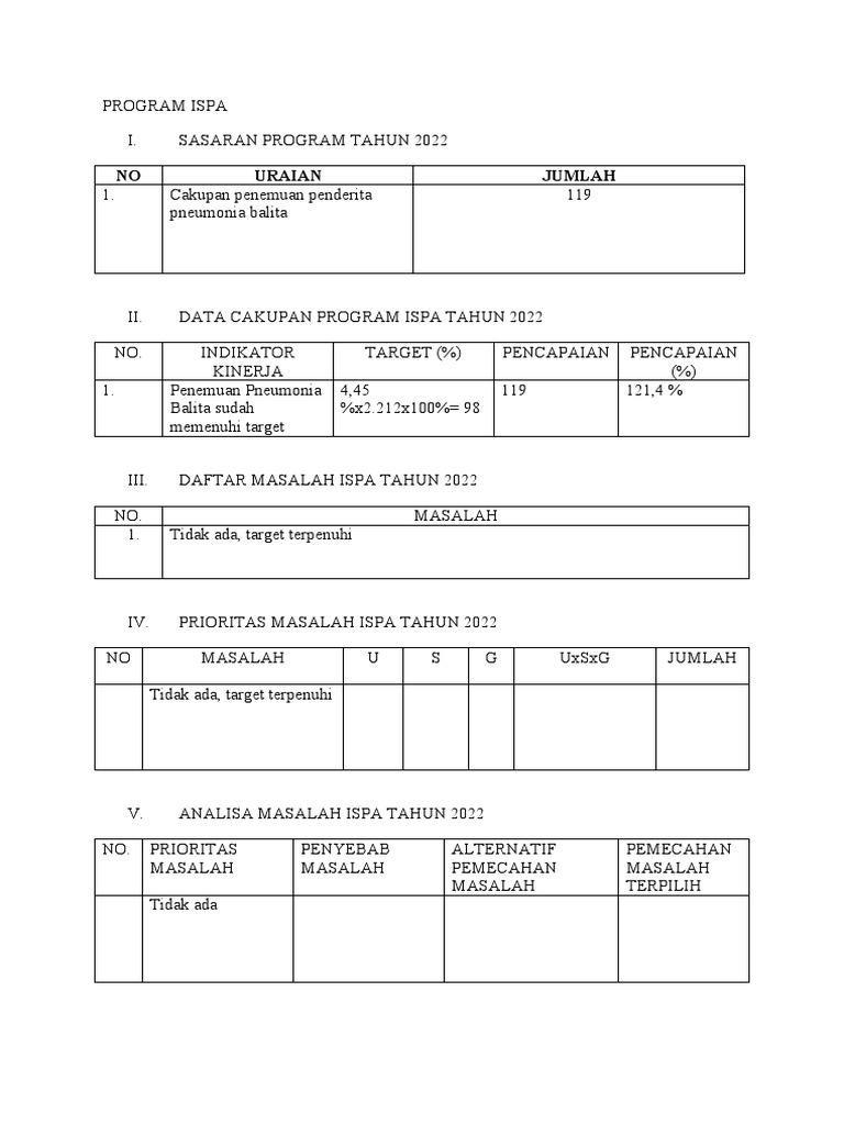 Capaian Program ISPA 2022 | PDF