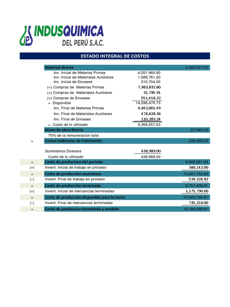 Eeff - Costos Integrales 06.2022 Indusquimica | PDF