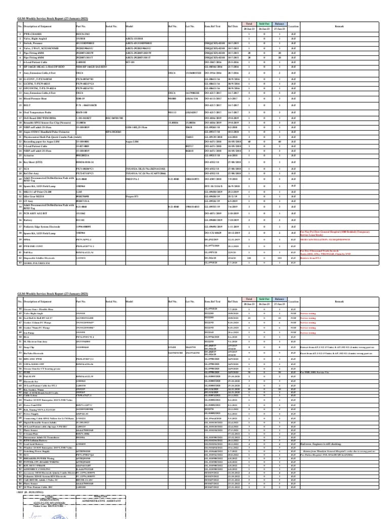 GLM-Weekly Service Parts Stock Report | PDF | Physical Sciences | Manufactured Goods
