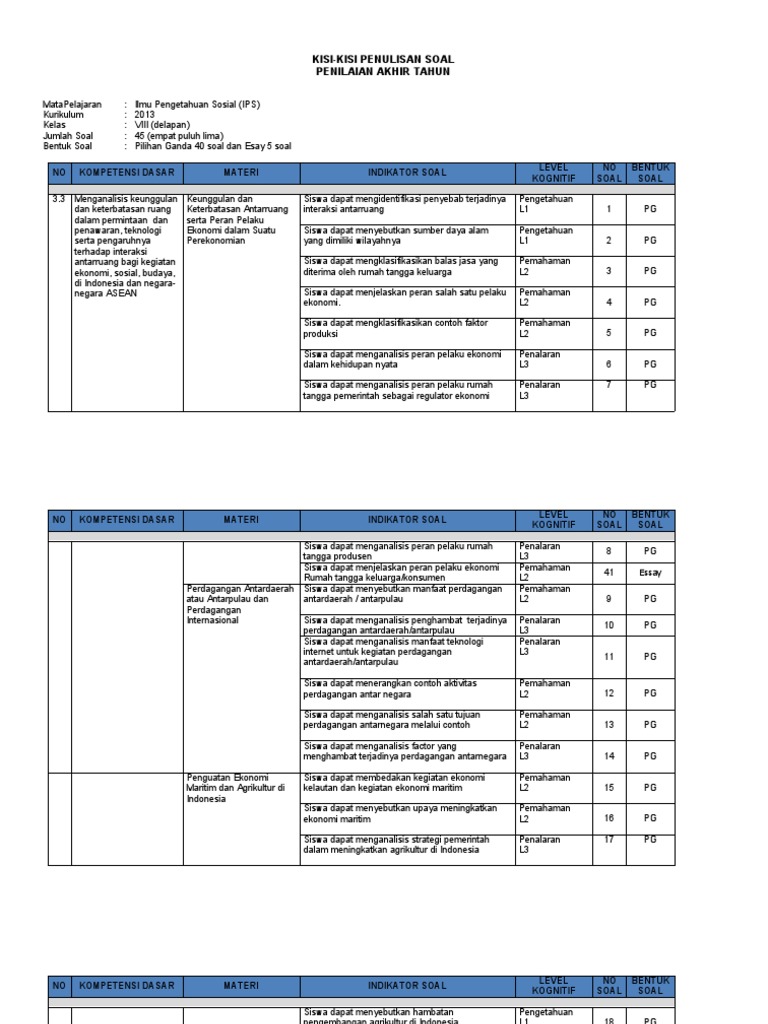 Kisi-Kisi Soal Pat Ips Kelas 8 | PDF
