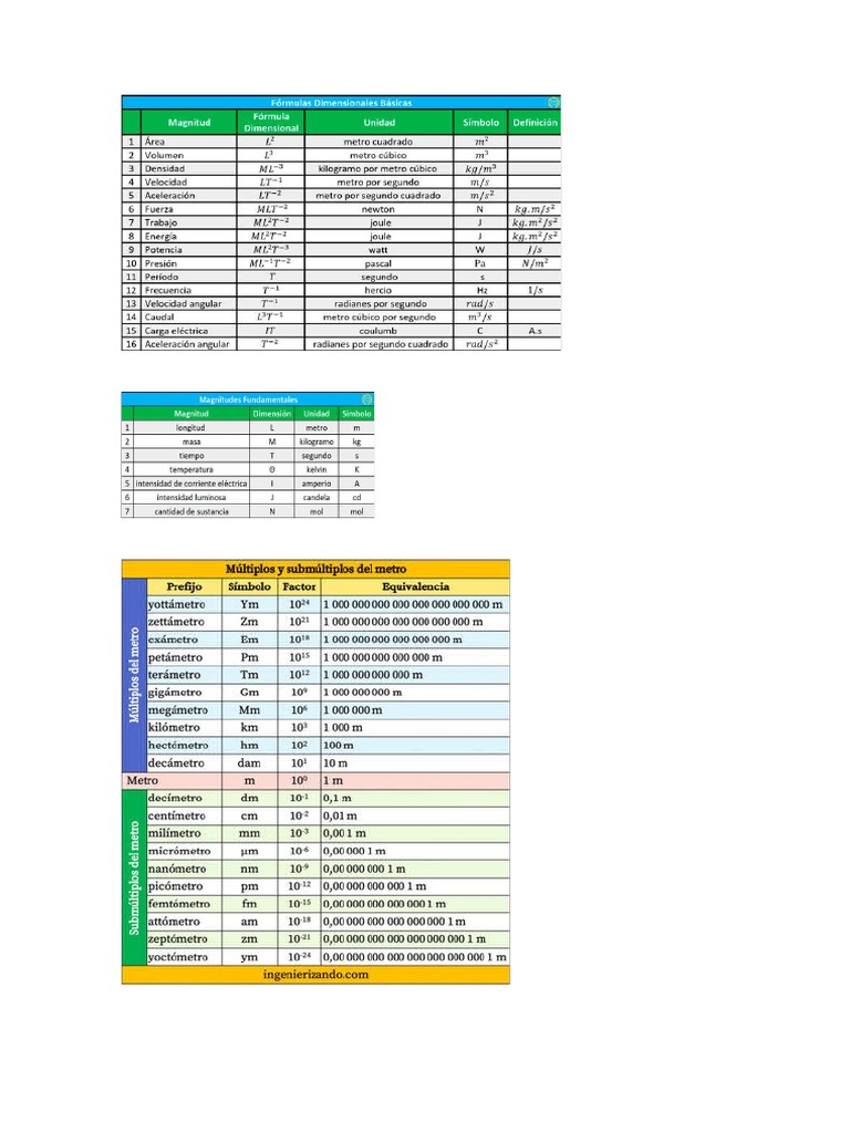 Tablas de Fisica | PDF