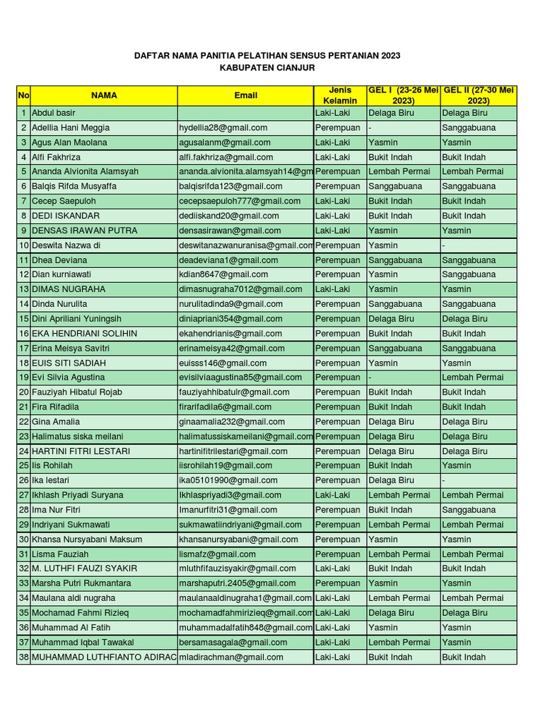Alokasi Panitia Lat - ST23 | PDF