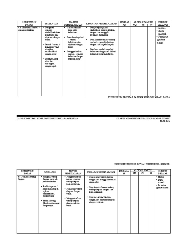 Silabus Gambar Teknik | PDF