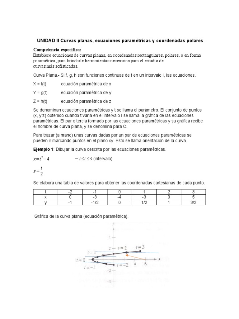 UNIDAD 2 Curvas Planas Teoria y Ejercicios Resueltos 2022 | PDF ...