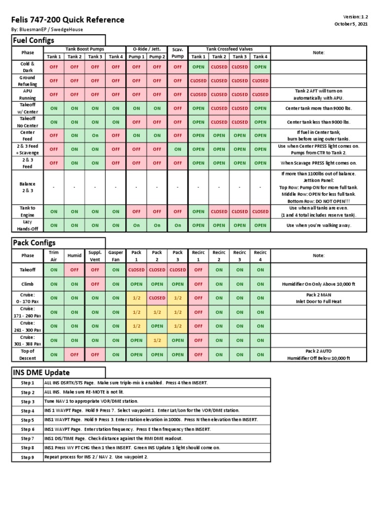 Boeing 747-200 Quick Ref v1-2 | PDF | Transport | Manufactured Goods