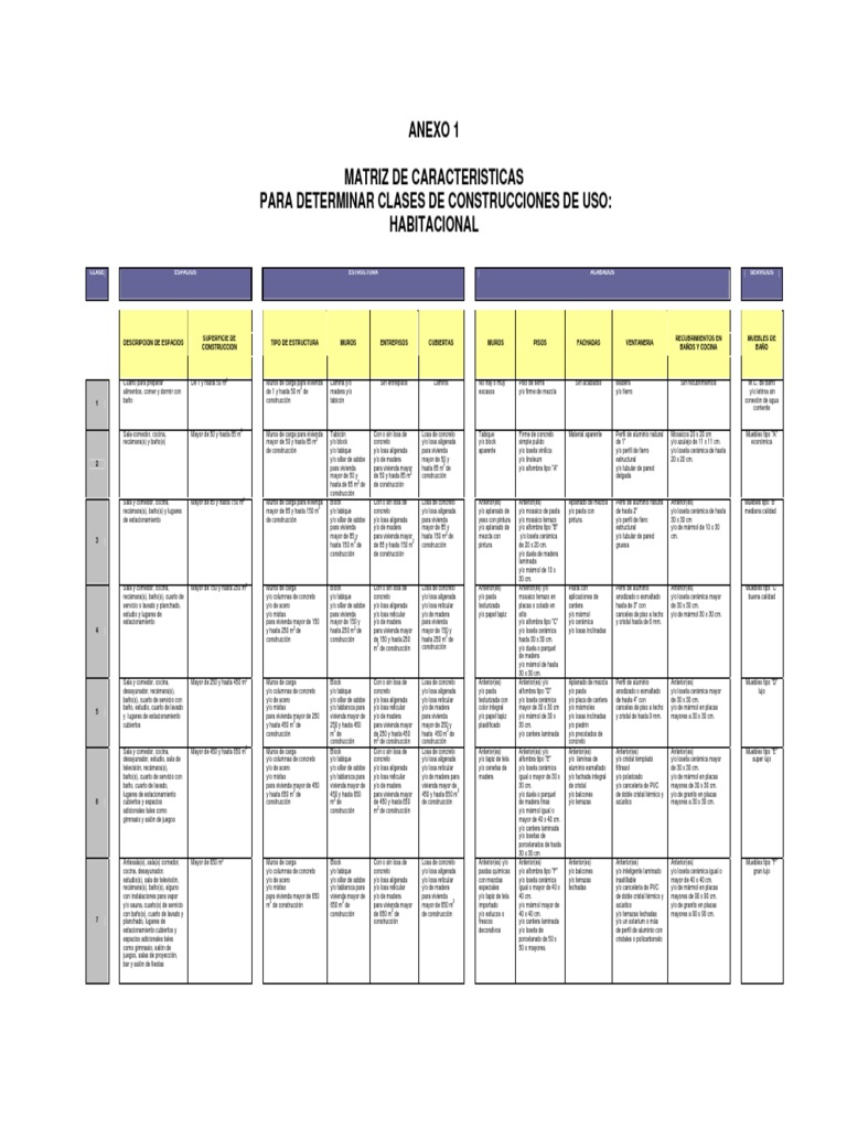 Matriz Caracter I Sticas 2006 | PDF | Paneles de yeso | Hormigón
