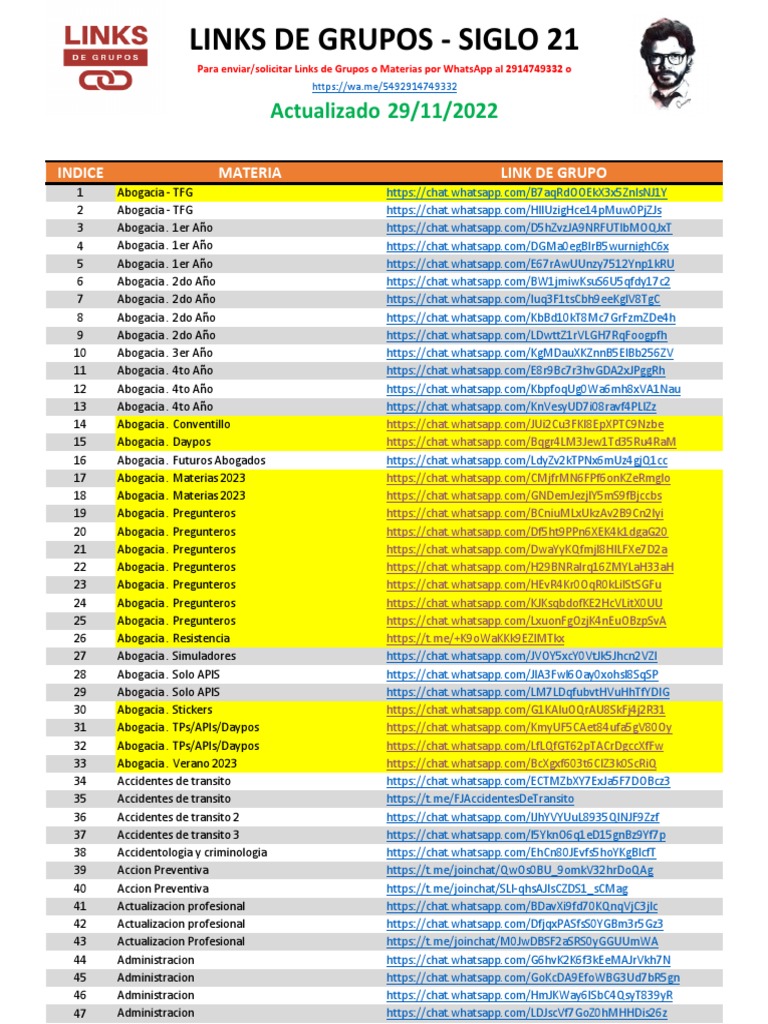 Links de Grupos-2 | PDF | Business | Negocios económicos