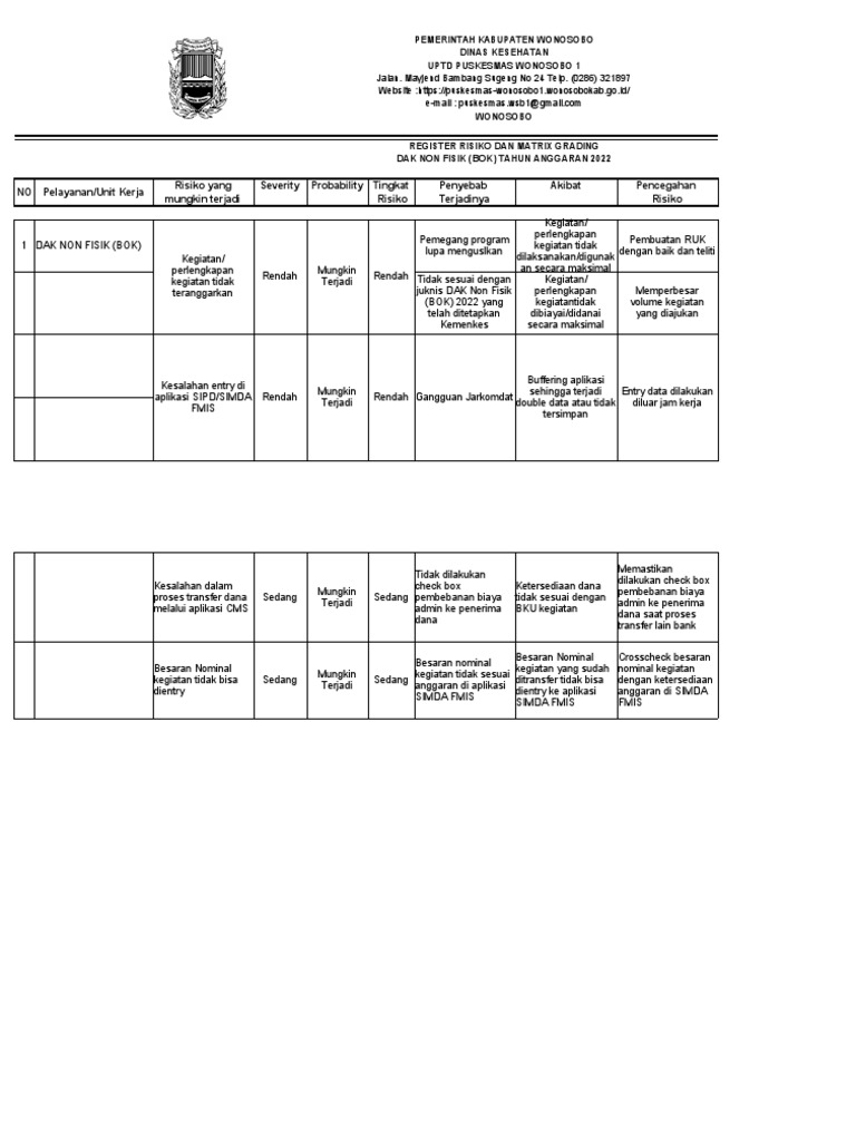 Reg Risiko BOK 2022 | PDF