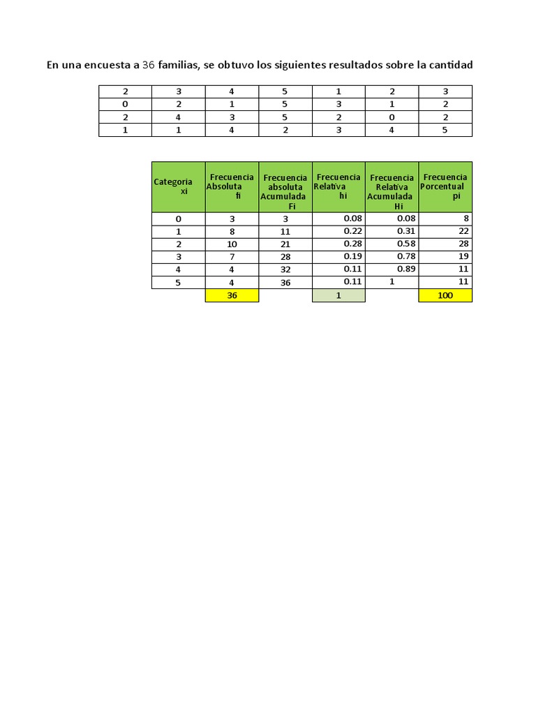 Ejercicios 1 de Datos No Agrupados | PDF | Verde | Amarillo