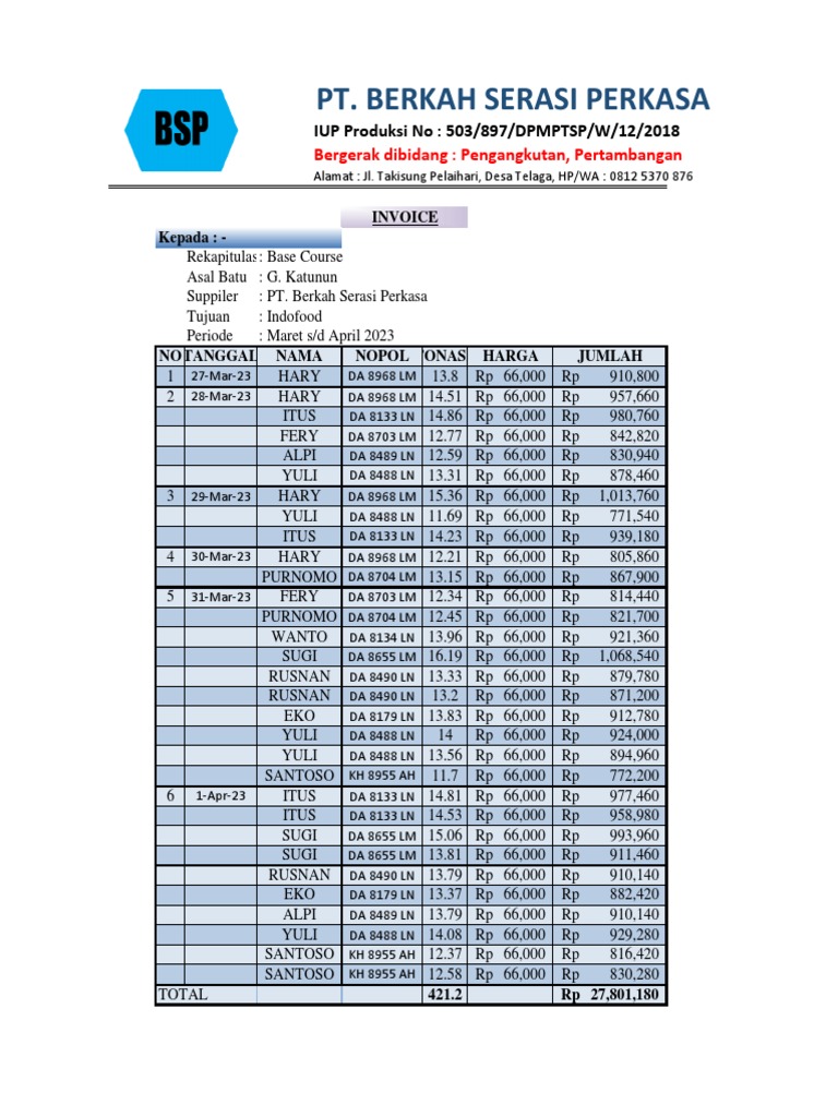 Invoice Indofood Maret (2) 2023 | PDF