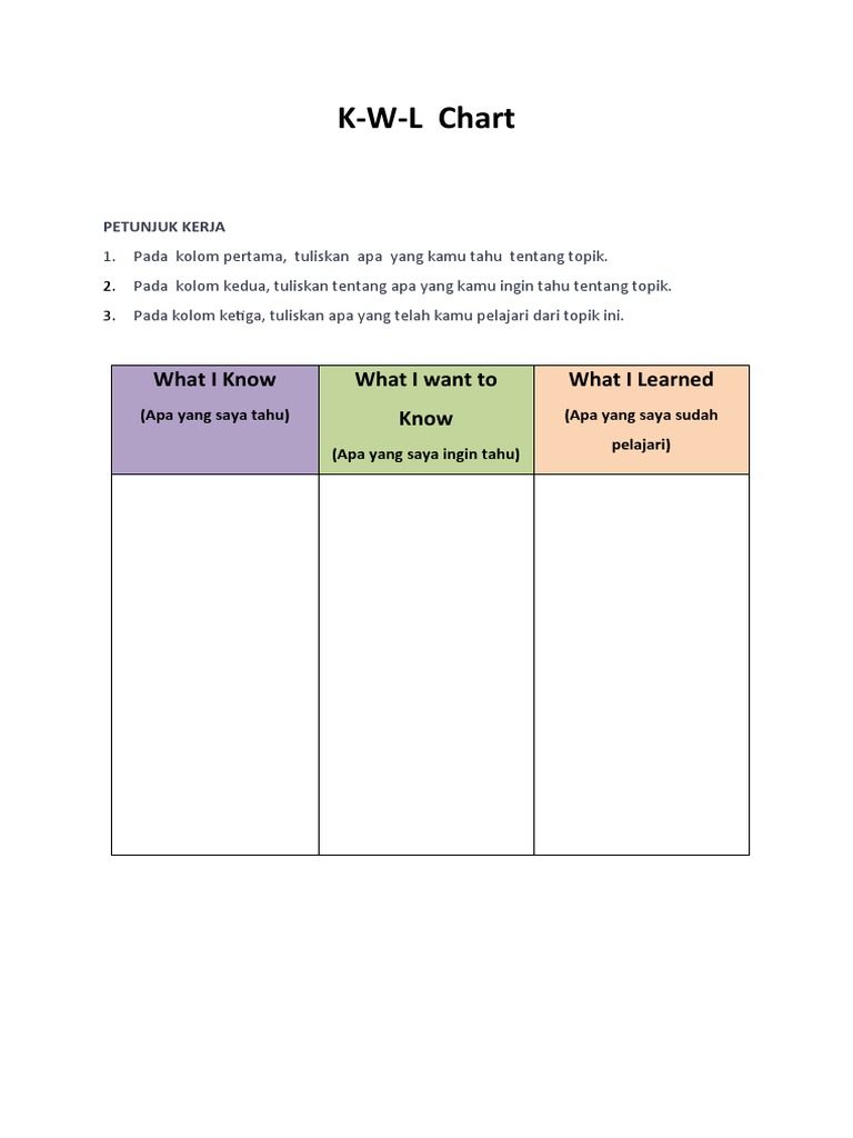 Panduan Menggunakan K-W-L Chart | PDF