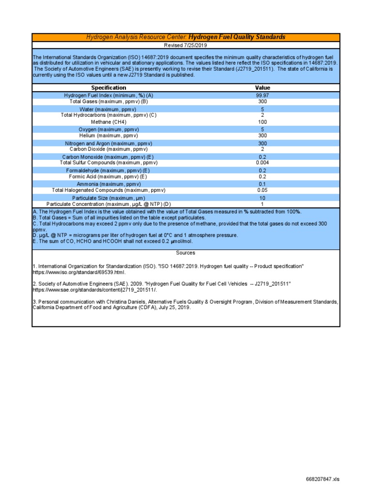ISO 14687:2019 Hydrogen Fuel Standards | PDF | Hydrogen | Methane
