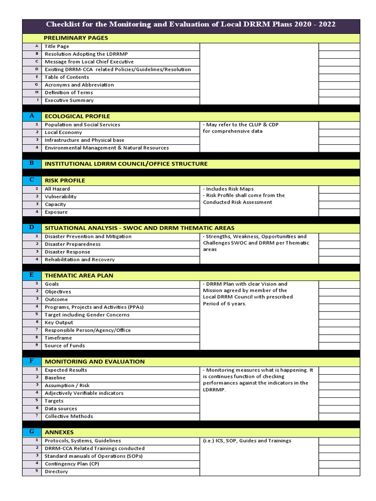 Checklist For The Monitoring and Evaluation of Local DRRM Plans | PDF ...
