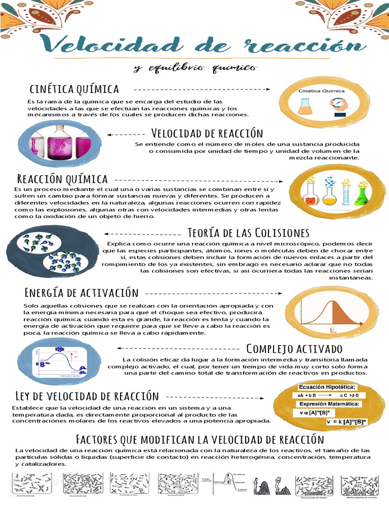 Infografia Velocidad de Reaccion | PDF | Reacciones químicas | Química